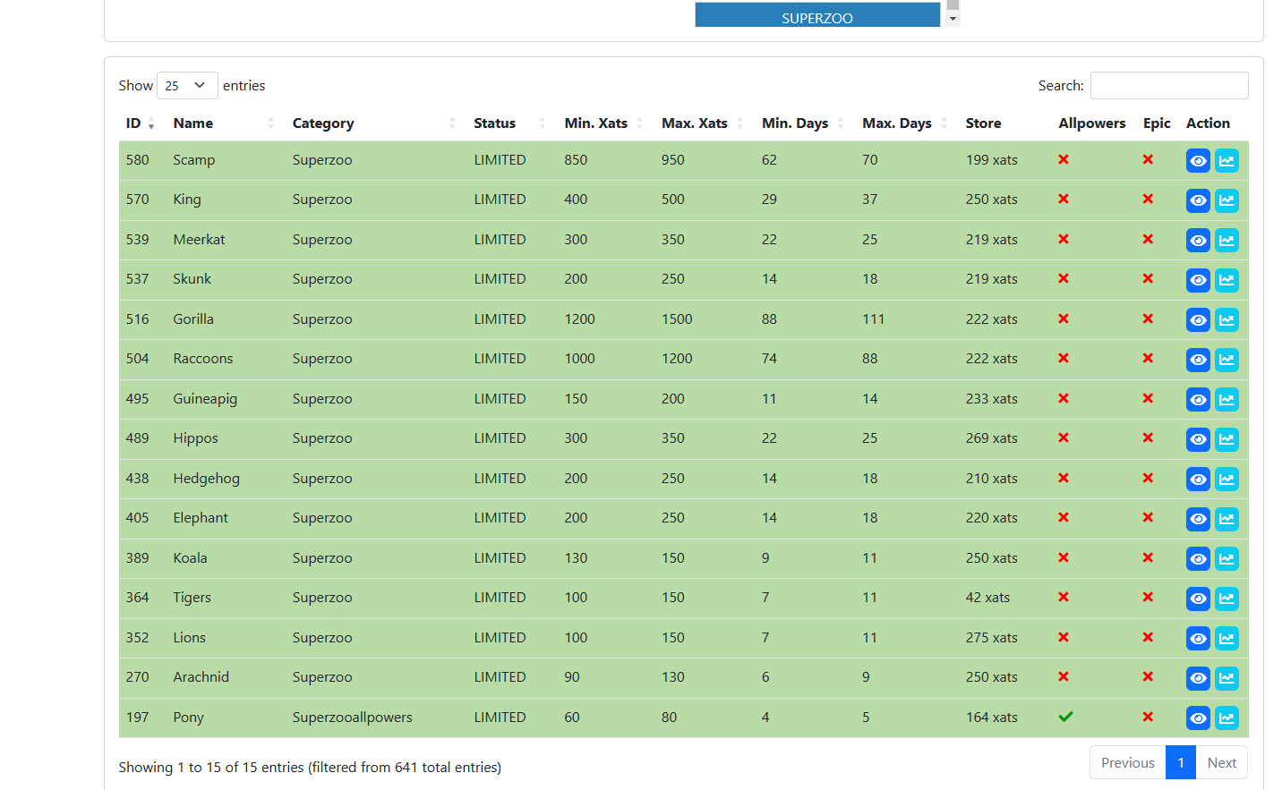 663 SUPERZOO - New Power Testing - xat Forum